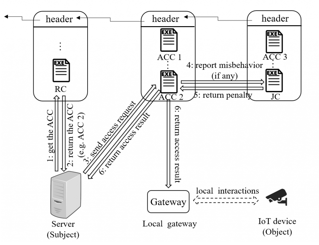 Secure the Internet of Things (IoT) using Physical Layer Security and ...